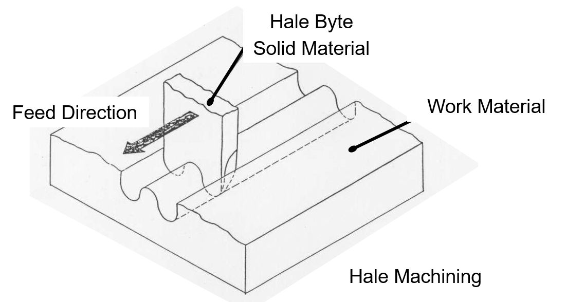 Hale Machining | Makino