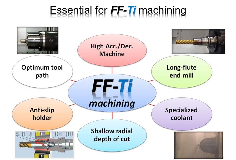 FF-Ti Machining in T1 | Makino